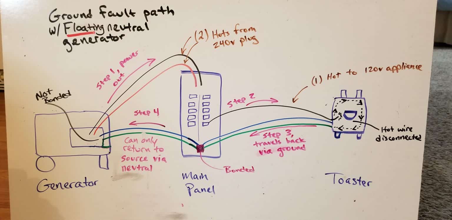 What is a Floating Neutral Generator & How to Tell – Home Battery Bank