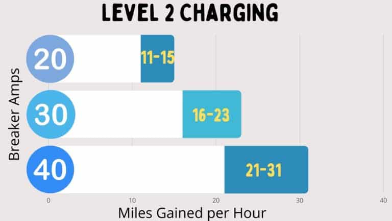 EV Charging Speed @ 220v: Level 2 Charging Formulas – Home Battery Bank
