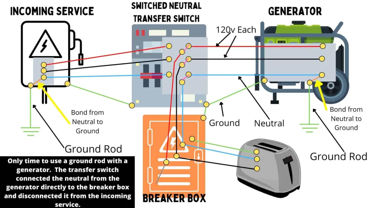 The Only Time You Need to Ground Your Generator – Home Battery Bank
