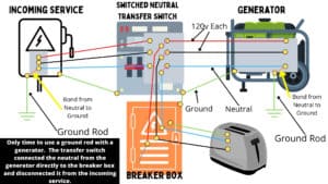 The Only Time You Need to Ground Your Generator – Home Battery Bank