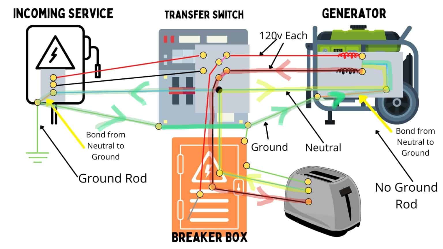 Why Do Some Generators Have a Floating Neutral? – Home Battery Bank