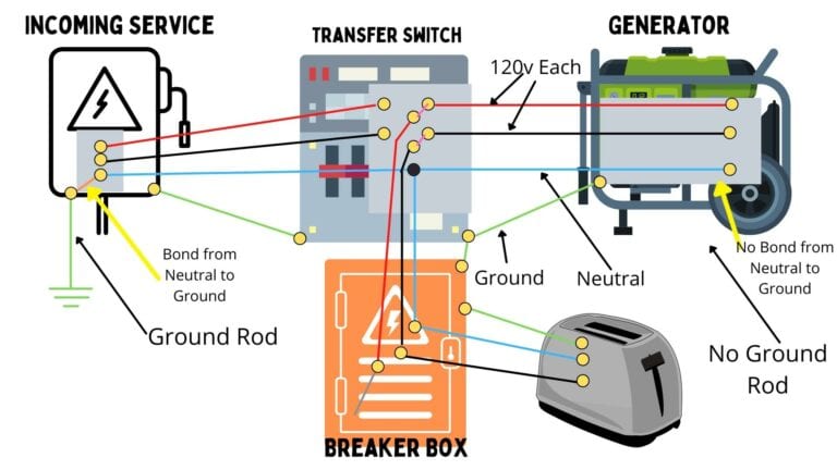 Why Do Some Generators Have a Floating Neutral? – Home Battery Bank